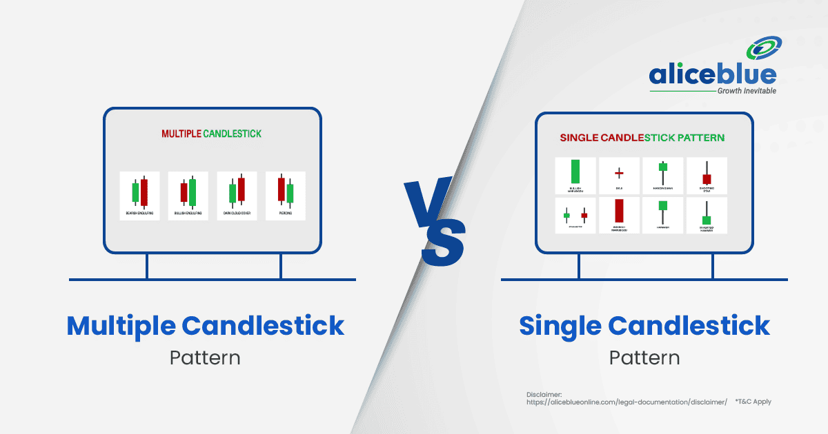 Types Of Single Candlestick Patterns Definition Examples